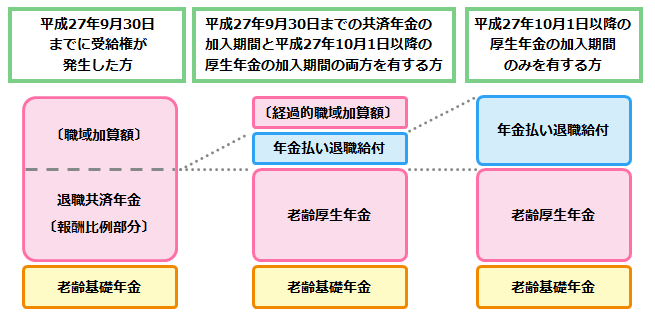 老後の備えについて 年金払い退職給付がよくわかる! 普通のシステム ンジニアが保険の資格取得を目指すブログ